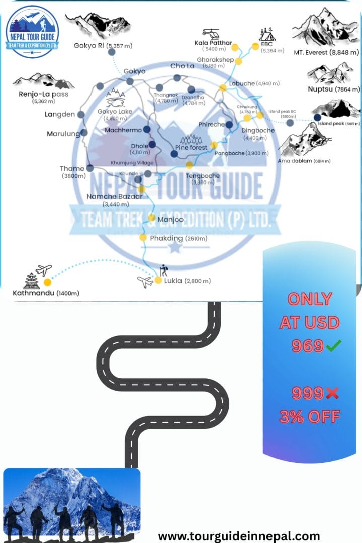 Routes to Climb Mount Everest: South & North Guide